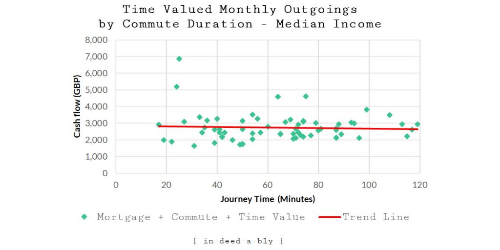 Toll of the daily commute - { in·deed·a·bly }