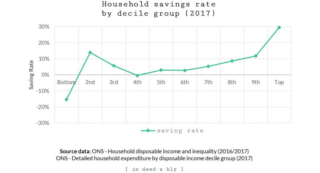 Poverty - { in·deed·a·bly }