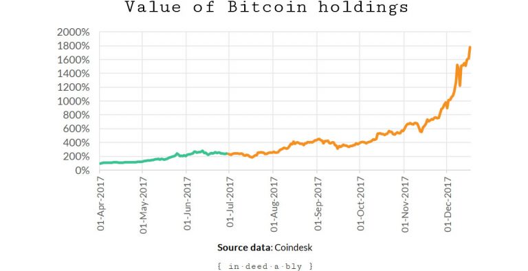 Predictive - { in·deed·a·bly }